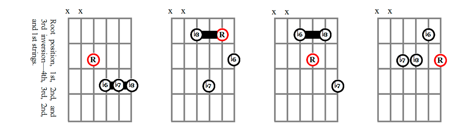 JLA Music Minor Seventh Flat Five Chords jla-music-minor-seventh-flat-five-chords